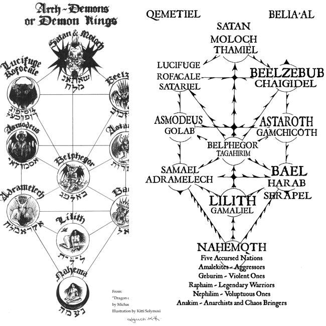 The Qlippoth: Demonic Kings and Orders – The Luciferian Apotheca